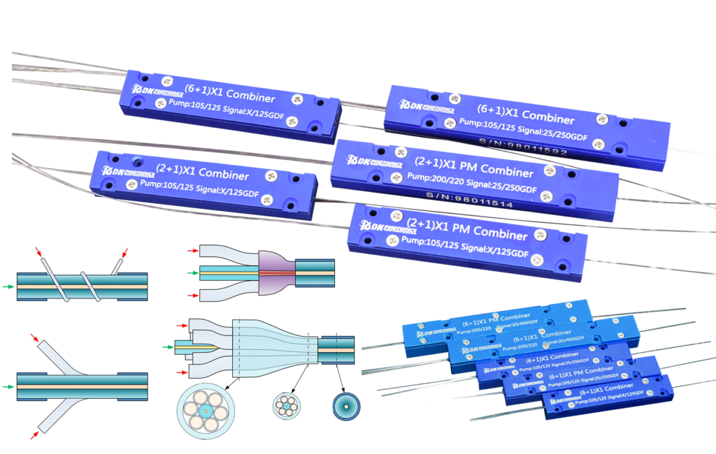 combiner-main | Optical Passive Components