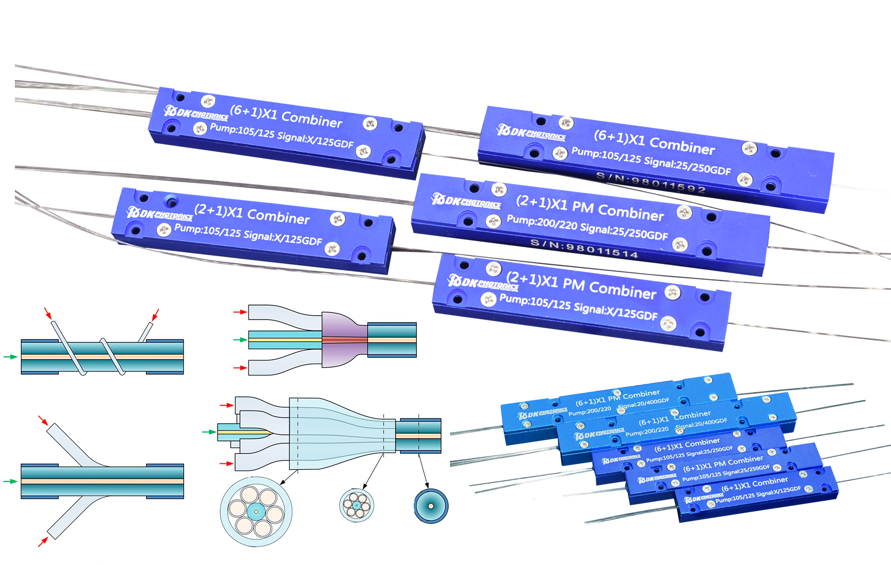 combiner-main | Optical Passive Components