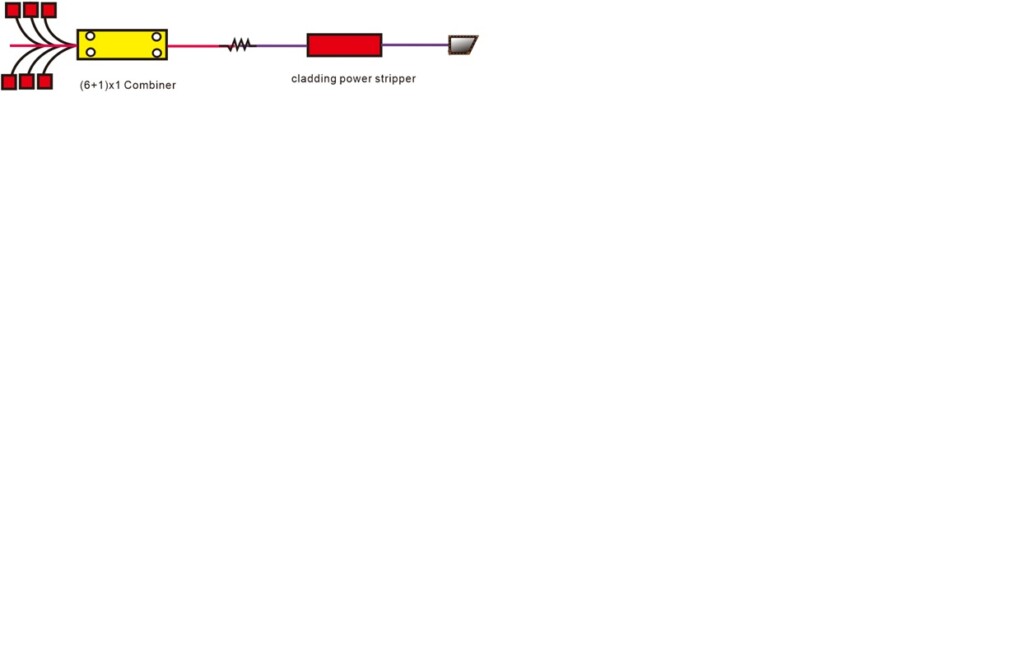 fiber | Optical Passive Components